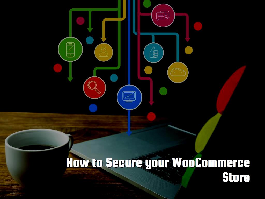How To Secure Your Woocommerce Store